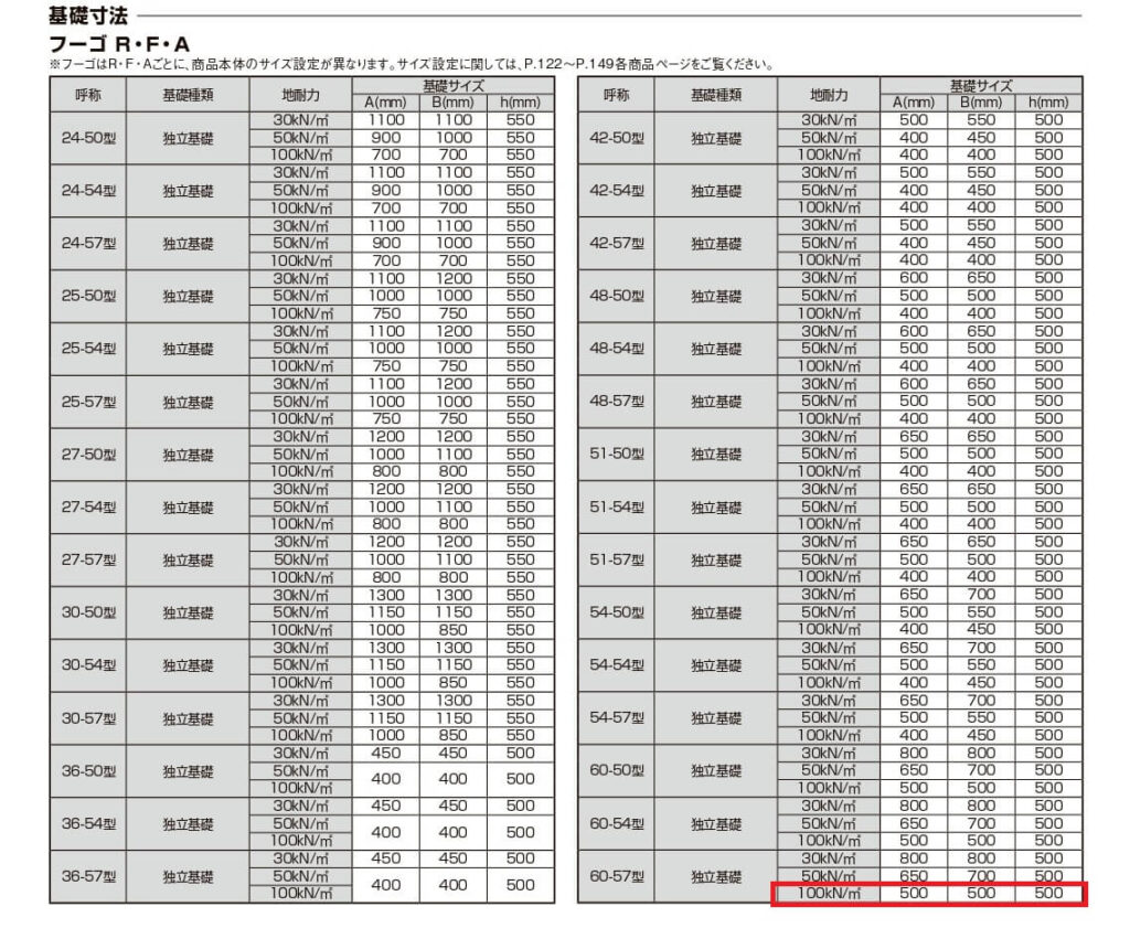 地震・強風にも安全なカーポートを建てる方法｜確認申請にも通る安全性を確保！｜ | VAL HOUSE